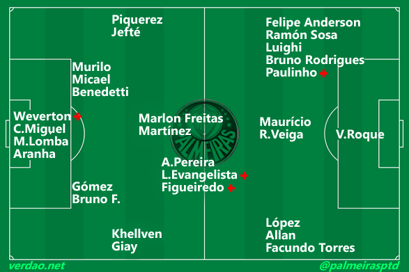 Veja como fica o elenco do Palmeiras com Marlon Freitas - PTD